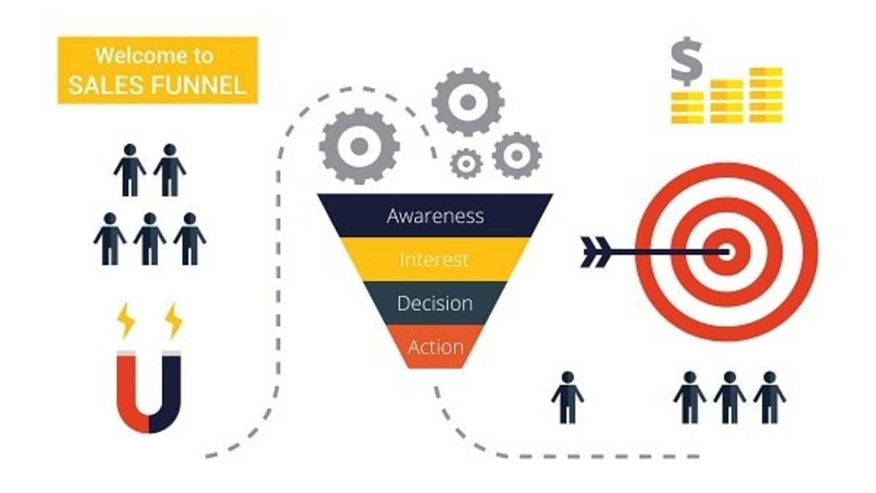 Embudo De Ventas: Conoce TODO lo necesario para crear tu estrategia